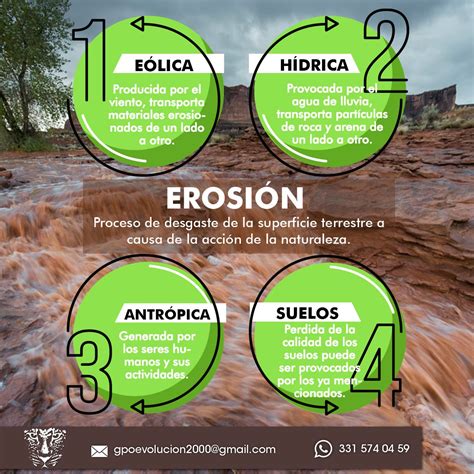 Tipos De Erosión Del Suelo