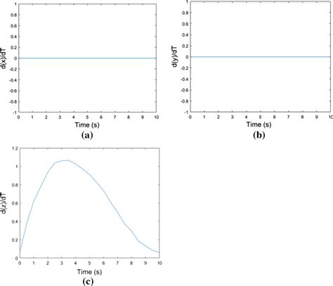 Ac Velocity Profile Dxdtdydtdzdtdocumentclass 12pt Minimal