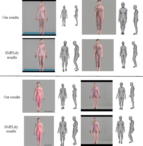 Figure From Boundary Aided Human Body Shape And Pose Estimation From A Single Image For