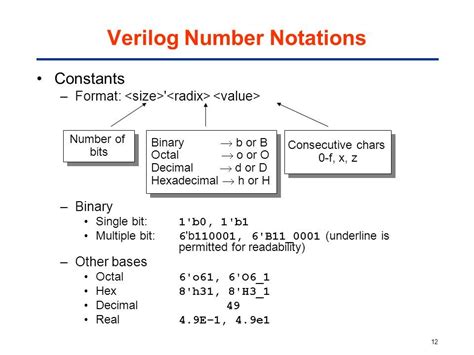 ME2200 DIGITAL SYSTEMS [Slide 7a] Verilog® Design for FPGA Implementation: Part 1 BY ...