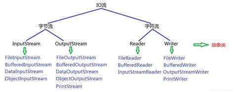 java核心类库 csdn博客
