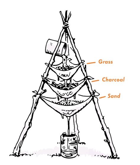Build A Treehouse Step By Step Diagram