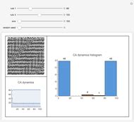 Cellular Automaton State Transition Diagrams Wolfram Demonstrations Project