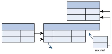 Why Relational Databases Are Not The Cure All Strength And Weaknesses