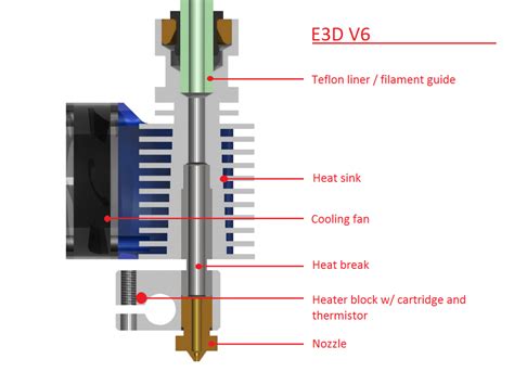 reprap principle xyz dims