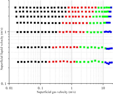 frontiers data driven based forecasting of two phase flow parameters