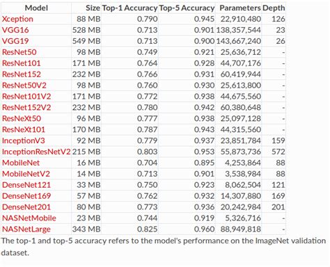 Pre Trained Model For Image Classification By Abdurrazaq Ahmad Medium