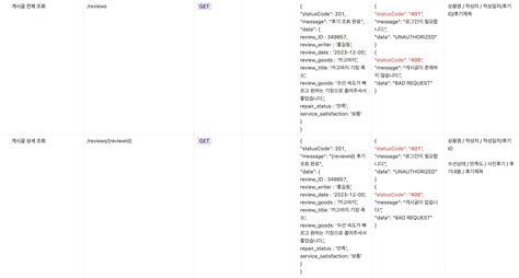 새싹 현대IT E 기록 차플젝 API 작성