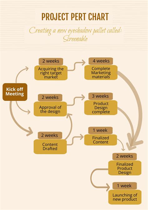 Restaurant Pert Chart In Pdf Illustrator Download Template Free Power
