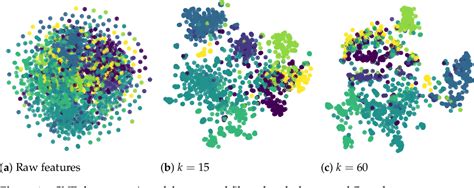 Figure 1 From Graph Learning For Attributed Graph Clustering Semantic