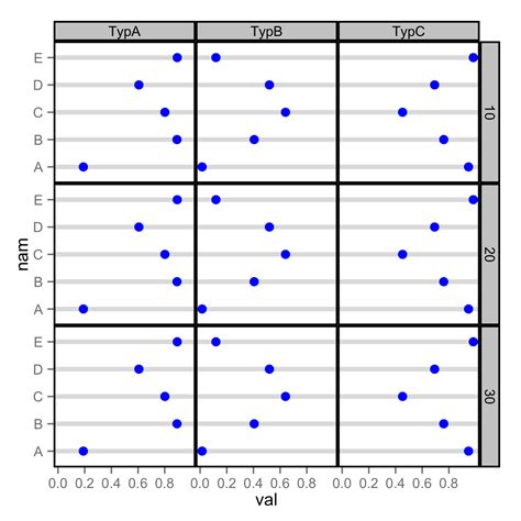 R Customizing Grid For Dotchart In Ggplot2 Stack Overflow