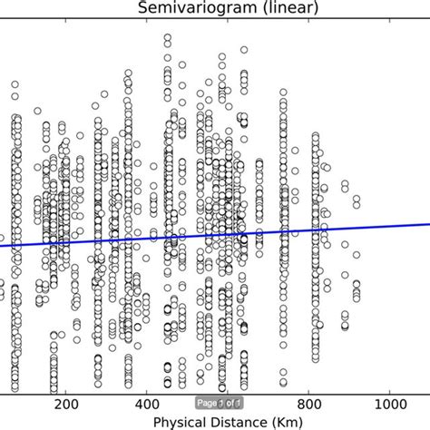 Semivariogram Showing The Linear Relationship Between The Weighted