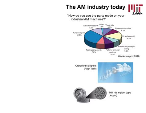 additive manufacturing 2 008x lecture slides pdf