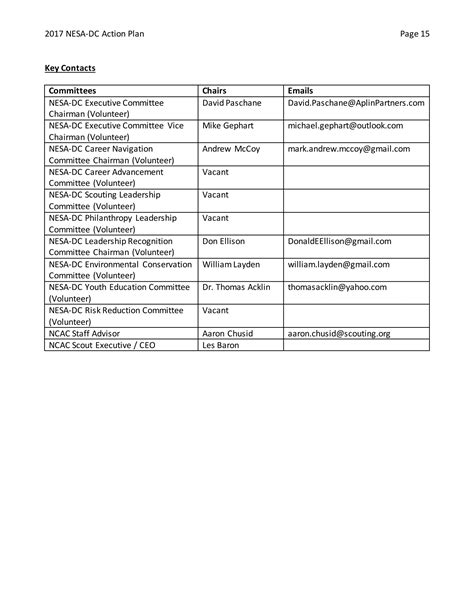 Nesa Dc 2017 Action Plan Docx