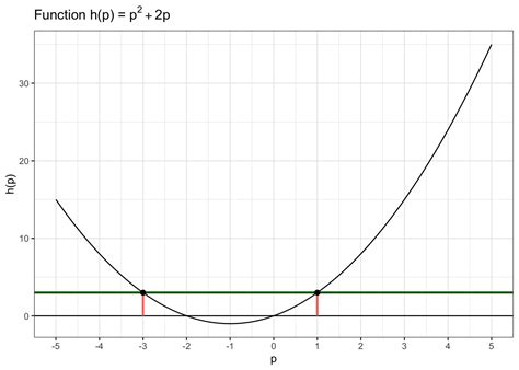 precalculus 01 function 1 functions and function notation