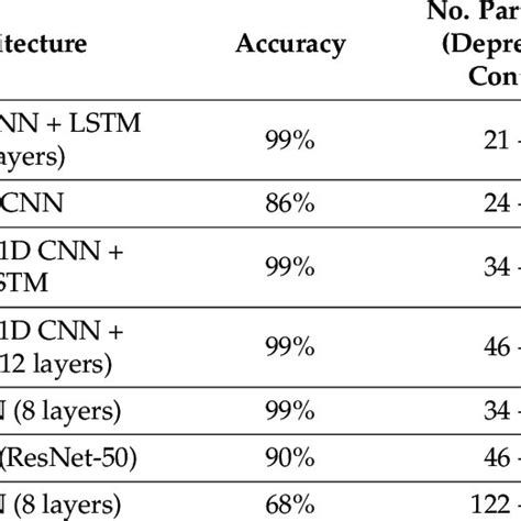 Eeg Classification Accuracy For Depressive Disorder Download