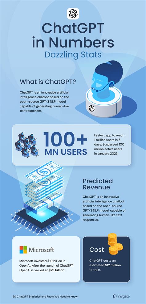 50 chatgpt statistics and facts you need to know