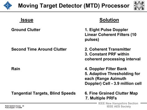 Radar 2009 A 13 Clutter Rejection Doppler Filtering Pdf Physics Science