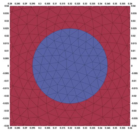 Example 5 6 Density Contour On Deformed Domain At Final Time T 1 0 Download Scientific