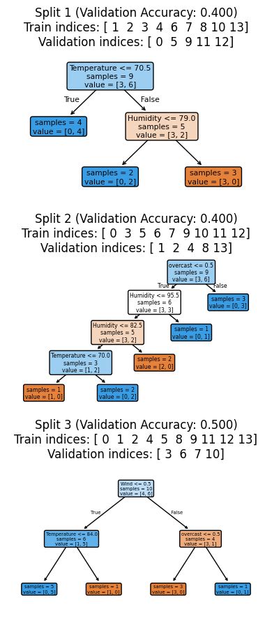 Model Validation Techniques Explained A Visual Guide With Code