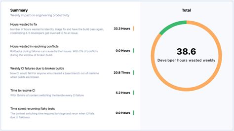 About Aviator S Engineering Efficiency Calculator Aviator