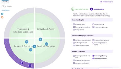 Predictive Index The Predictive Index Unveils Pi Design™ The Latest