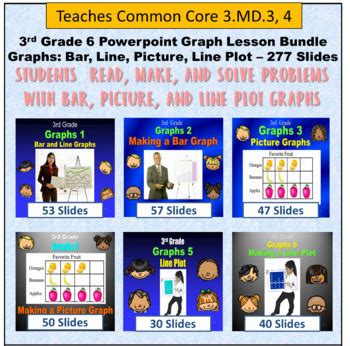 Rd Grade Graphs Bundle Powerpoint Lessons Slides TPT