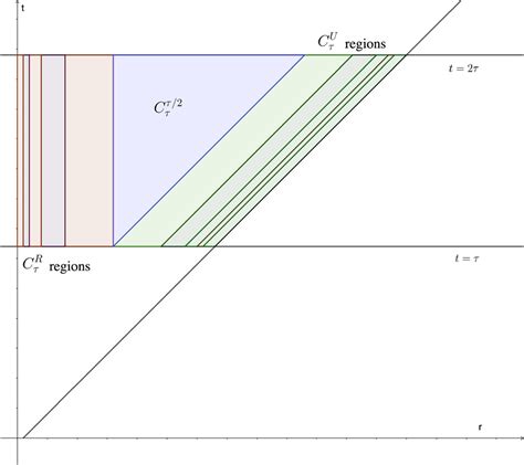 The Decomposition Of Cτdocumentclass 12pt Minimal Download