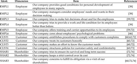 Corporate Social Responsibility Measurement Scale Download Table