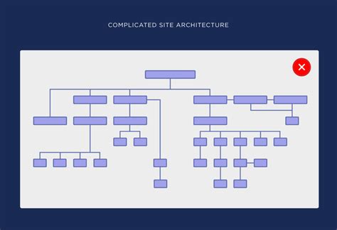 Website Architecture How To Setup An SEO Friendly Structure