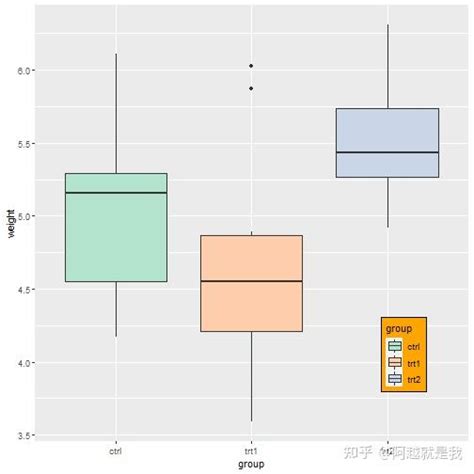 Ggplot2图例修改详细介绍 知乎