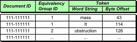 Output From Coreference Resolution Download Scientific Diagram
