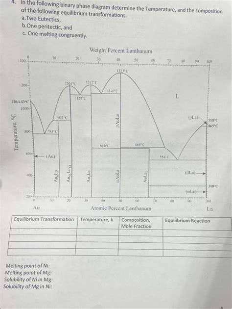 Solved In The Following Binary Phase Diagram Determine Chegg
