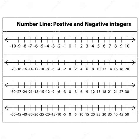 Positive And Negative Number Line Integers On Number Line Whole