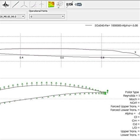 cl cd vs angle of attack α download scientific diagram