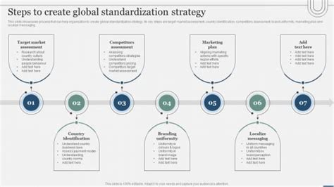 Global Standardization Strategy Powerpoint Templates Slides And Graphics