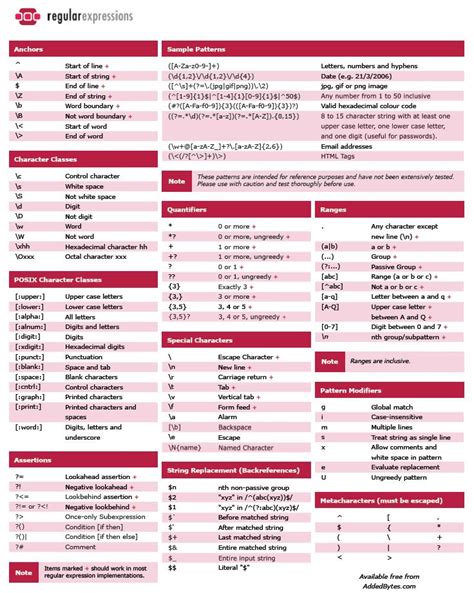 Regular Expressions Data Blends