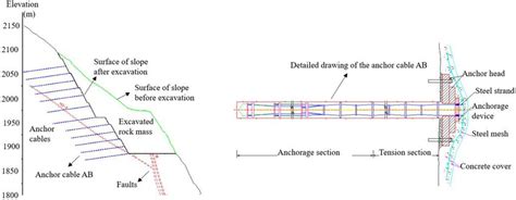 Prestressed Anchor Cable Layout And Anchor Cable Details Of A Typical