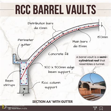 Mastering 45 Reinforced Concrete Element Design Details For Engineers