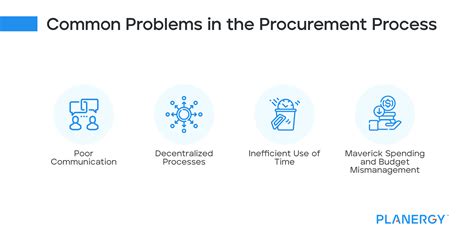 Procurement Process