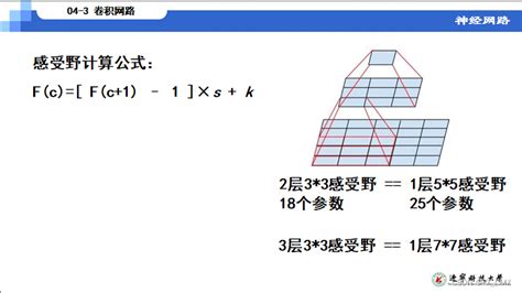 1 深度学习之目标分类 卷积神经网络（5个经典模型）目标分类模型 Csdn博客