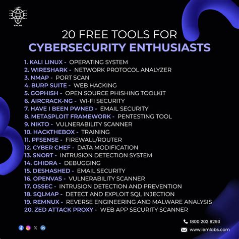 Iema Research And Development Pvt Ltd Iemlabs On Linkedin Iemlabs Cybersecurity