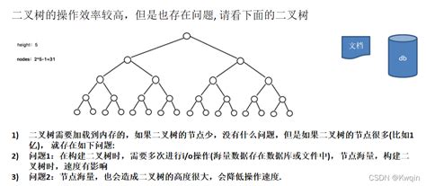 多叉树（多路查找树） csdn博客