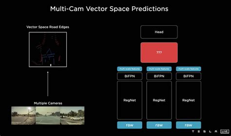 RegNet In Torchvision Issue Pytorch Vision GitHub