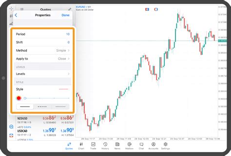 Use Indicator Metatrader45 User Guide Myforex™