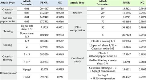 Robustness Experimental Results Of The Algorithm Download Scientific