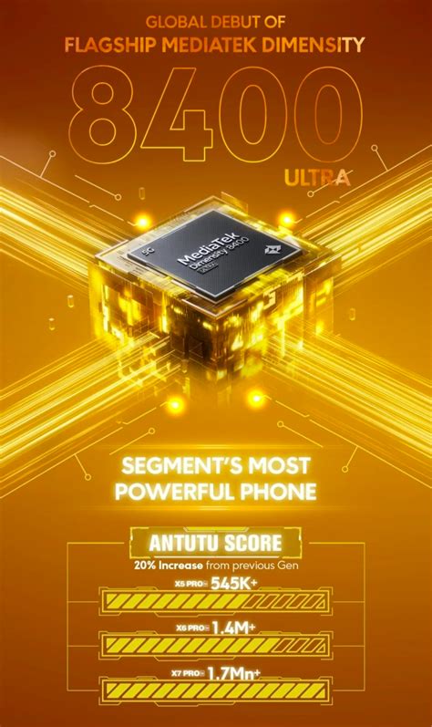 Poco X Pro Price Range Antutu Score Revealed Confirmed To Run Hyperos Gizmochina