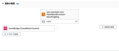 Aws Samとeventbridgeを使用したlambda関数の定期実行