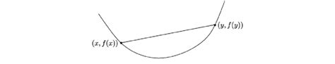 Graph Of A Convex Function Download Scientific Diagram
