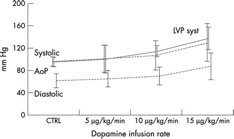 Aortic Pressure Aop Dotted Lines And Systolic Left Ventricular